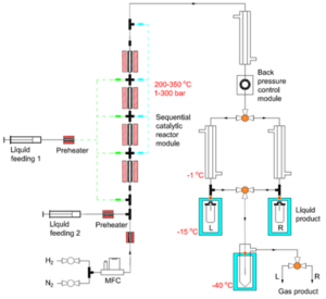 Pilot Plants - 360KAS - Analyser & Sampling Systems